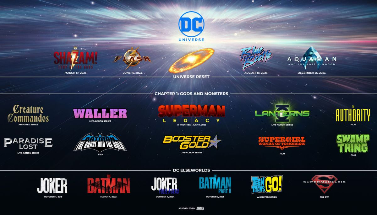 Upcoming DC Universe movies, TV show line-up